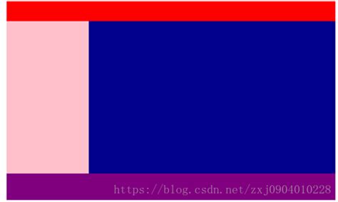 css伸缩盒子 css使一个盒子中的两个盒子随意拉伸 csdn博客