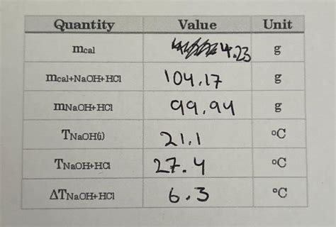 Solved Begin Tabular Ccc Hline Quantity And Value And