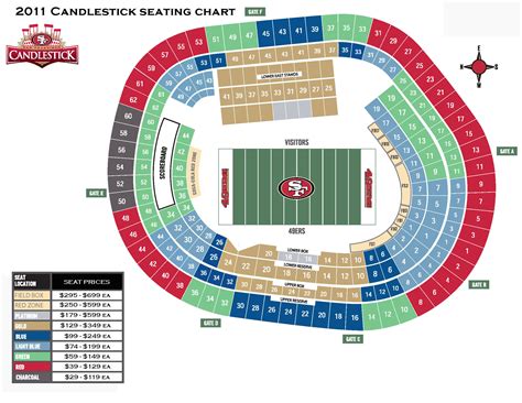 49ers Stadium Plan