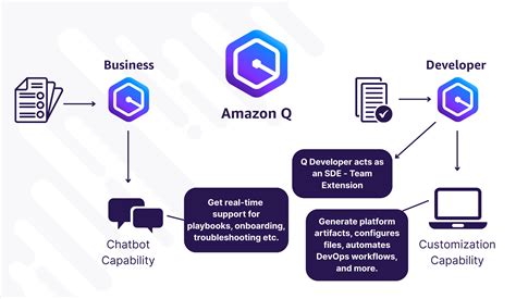 Generative Ai For Application Modernization Cloudelligent