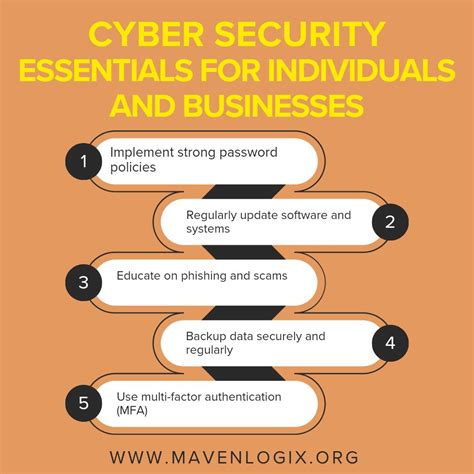 How To Protect Your Data From Cyber Threats Maven Logix Posted On The Topic Linkedin