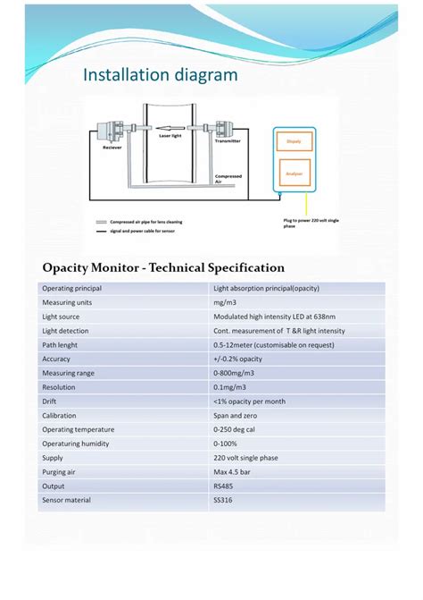 Stack Monitoring System Stack Monitoring Systems Manufacturer From