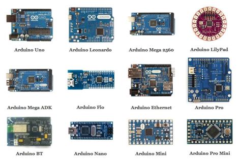 Ардуино Arduino что такое и как начать пользоваться