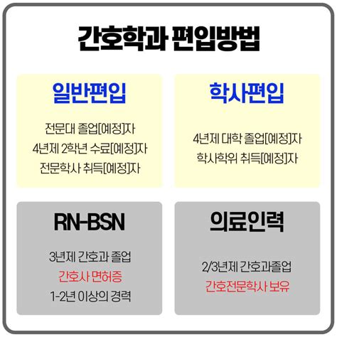 간호학과 편입 서울권 4년제와 전문대 전형방법 살펴보기 학점은행제 교육과정