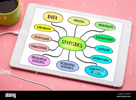 Statistics A Branch Of Mathematics That Deals With The Collection