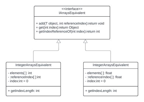 Github Gustavo Ricklilearn Generics And Interfaces Simple Problem