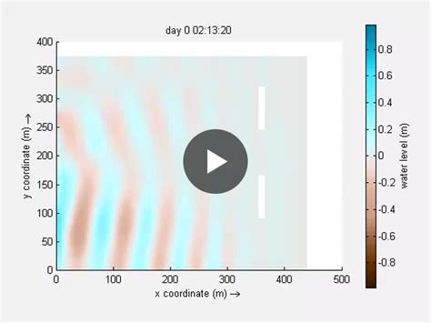 Non Hydrostatic Modelling In Xbeach For Offshore Breakwaters Nilupul