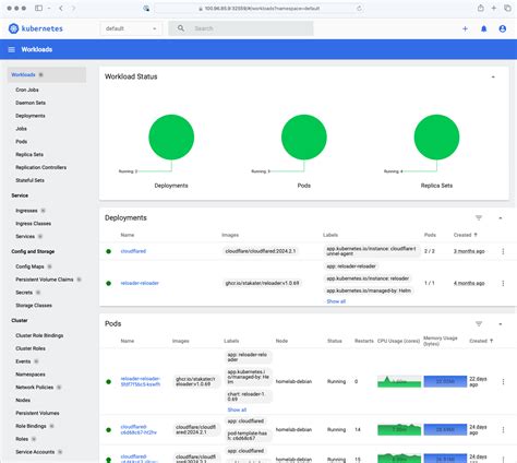 Kubernetes Dashboard Deploy And Visualize Your Kubernetes Cluster