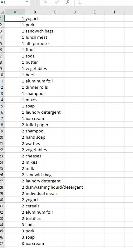 Hana Machine Learning Ml Analysis Association F Sap Community