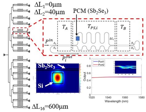 Hybrid Photonics Lab Research