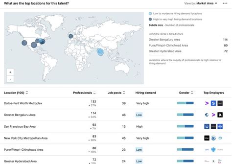 Ted Elliott On Linkedin Experience Testing People Salesforce