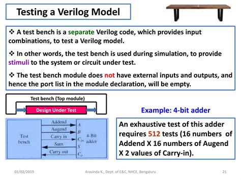 system design using hdl module 2 ppt