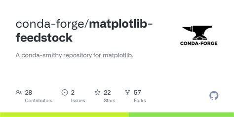 Github Conda Forge Matplotlib Feedstock A Conda Smithy Repository For Matplotlib