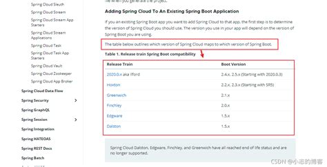 如何选择springcloud对应的springboot版本 spring boot 官网地址 csdn博客