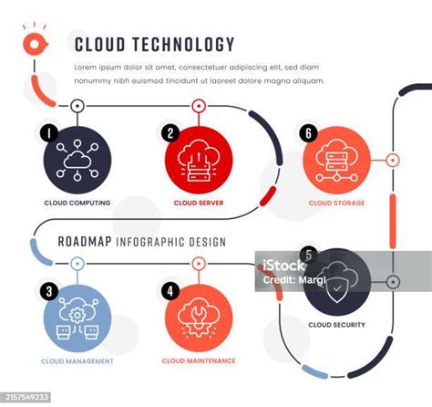 Cloud Technology Implementation Roadmap Infographic Stock Illustration