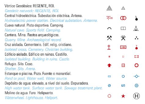 Información Y Simbología En Los Mapas Topográficos