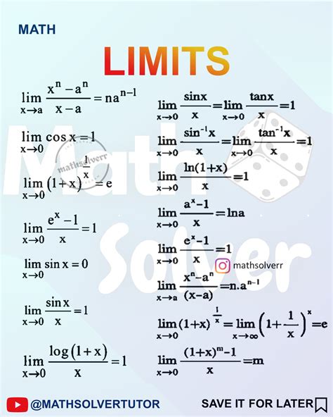 Understanding Limits In Mathematics