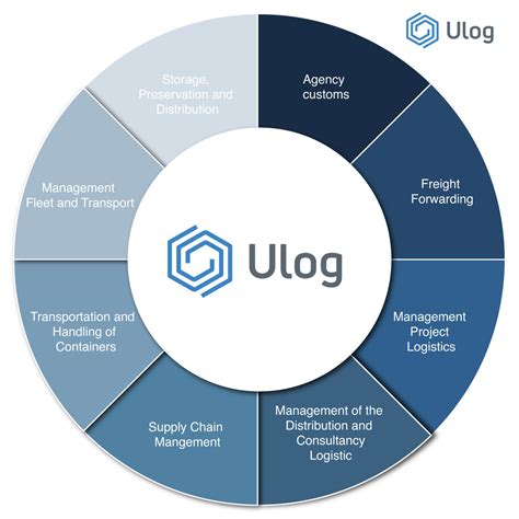 Ulog
