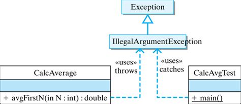 112 Exceptions — Mhc F25 Comsc 205 Data Structures