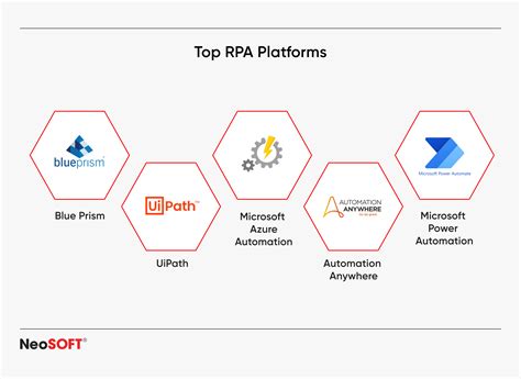 Unleashing Rpa A Guide To Successful Rpa Implementation