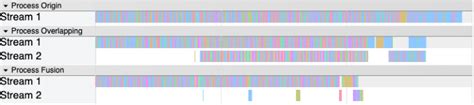 operator level profiling for raf with custom model with 1 5 billion