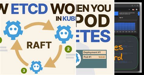 List Kubernetes Curated By Kishore Kumar Medium