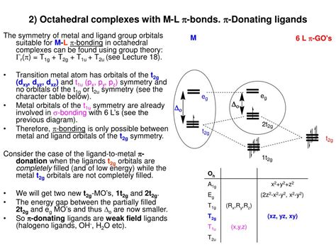 Ppt Lecture 26 Mos Of Coordination Compounds Ml X X 4 6 1 Octahedral Complexes With M L