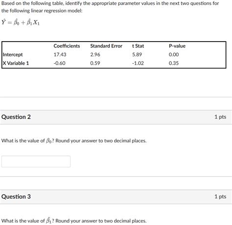 Solved Based On The Following Table Identify The Chegg