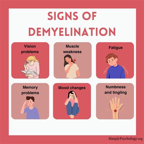 Demyelination