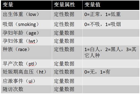 回归分析时，单因素p