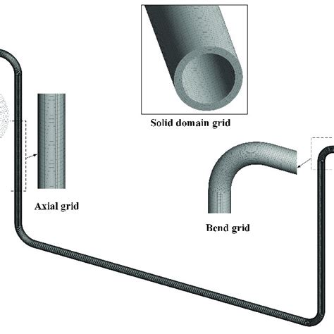 The Computational Mesh Of The Whole Domain And The Zoom In View Of Key