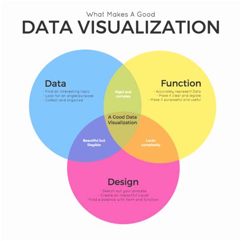 7 Different Types Of Infographics And When To Use Them Types Of
