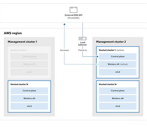 Chapter Control Plane Backup And Restore Backup And Restore OpenShift Container Platform
