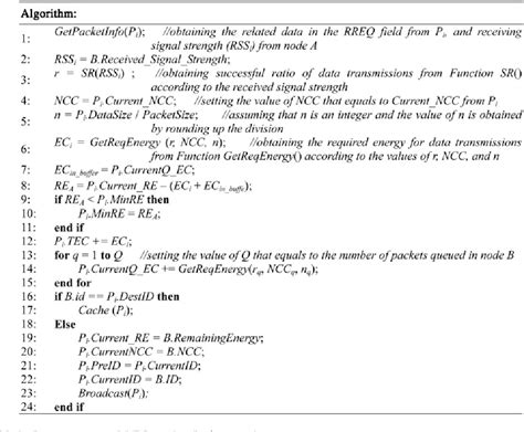figure 3 from design of an energy efficient cross layer protocol for