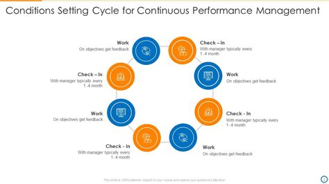 Conditions Setting Ppt PowerPoint Presentation Complete Deck With Slides
