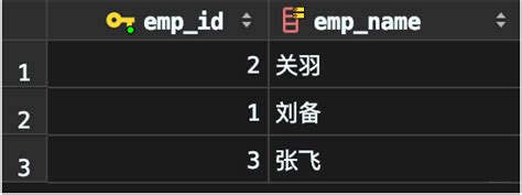 大厂都这样使用MySQL8进行条件查询 mysql条件查询