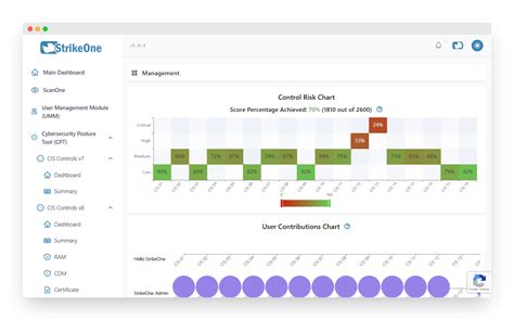 Cis Controls V8 Strikeone Docs