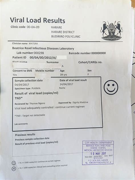 How To Read Hiv Lab Test Results At Jamie Anthony Blog