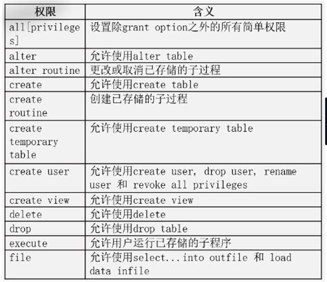 数据库头歌实训（mysql）：头歌数据库symql实训作业相关知识点头歌复合条件连接查询 Csdn博客