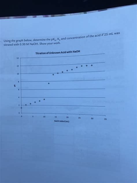 solved nstructor section how all work for full credit for