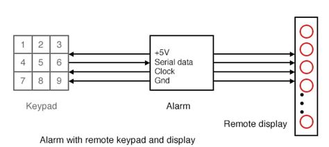 Shift Registers Serial In Parallel Out Sipo Conversion Shift