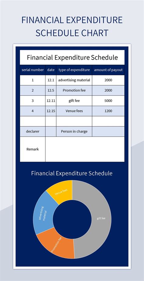 Financial Expenditure Schedule Chart Excel Template And Google Sheets File For Free Download