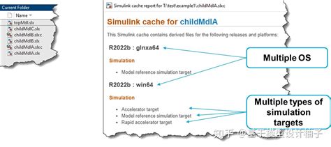 Simulink 仿真加速合集 知乎