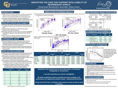 Pdf Identifying The Cues That Support Intelligibility Of Reverberant Speech