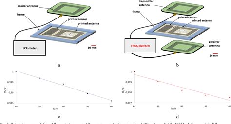 Figure 1 From A Portable Sensor System For Structural Health Monitoring With Printed Sensors On