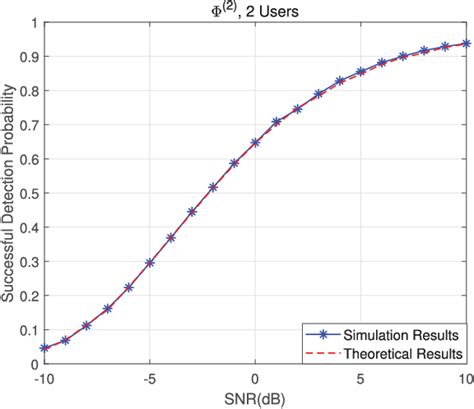 Figure 1 From Incremental Massive Random Access Exploiting The Nested Reed Muller Sequences