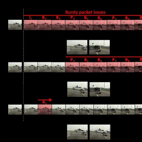 Different Priority Of Frames Download Scientific Diagram
