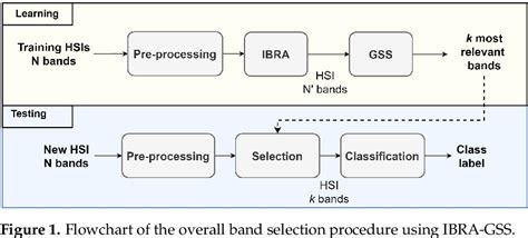 Figure 1 From Hyperspectral Dimensionality Reduction Based On Inter