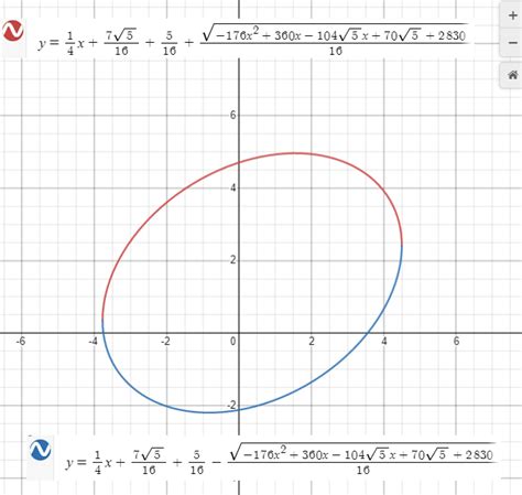 use a graphing utility to graph the conic determine the ang quizlet