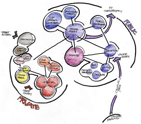 Bubble Diagram For Interior Design